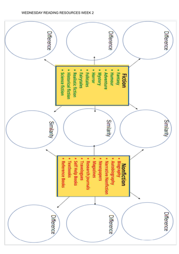 Year 6 Reading SATS Revision. A Fact file. | Teaching Resources