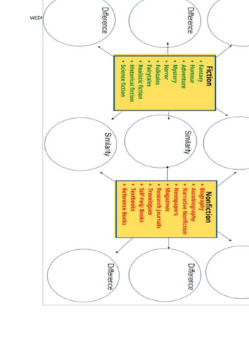 Year 6 Reading SATS Revision. A Fact file. | Teaching Resources