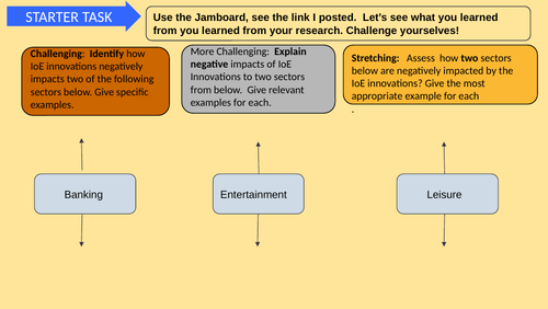 OCR Cam Tech U17 Internet of Everything | Teaching Resources