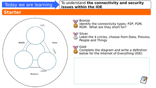OCR Cam Tech U17 Internet of Everything | Teaching Resources