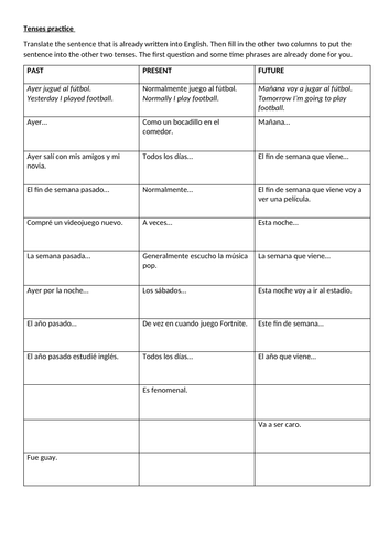 Edexcel Spanish writing/speaking revision | Teaching Resources