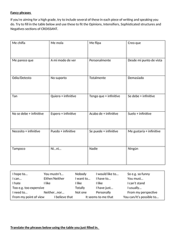 Edexcel Spanish writing/speaking revision | Teaching Resources