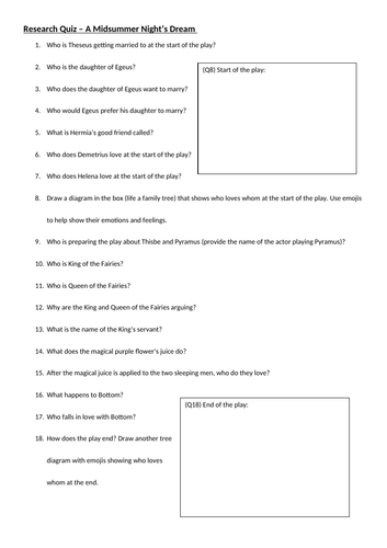 Midsummer Night's Dream Plot Quiz With Answers | Teaching Resources