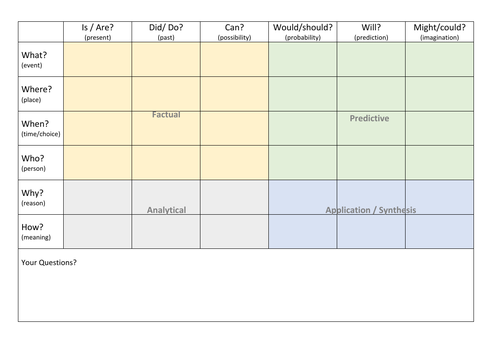 Questioning grid - higher order questioning | Teaching Resources