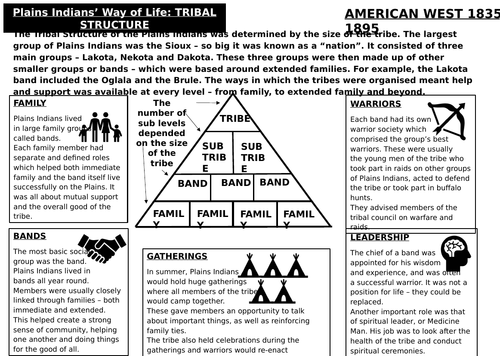 GCSE History American West Plains Indians Social Tribal Structure ...