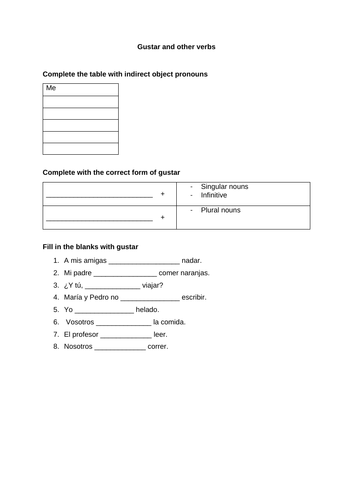 Spanish - Gustar and other verbs | Teaching Resources