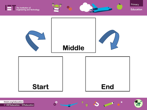 Animation: make moving pictures | Teaching Resources
