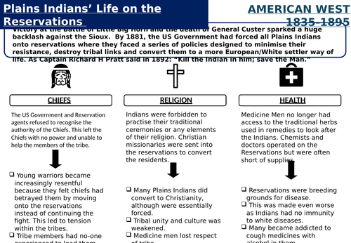 GCSE History American West Reservations Dawes Act | Teaching Resources