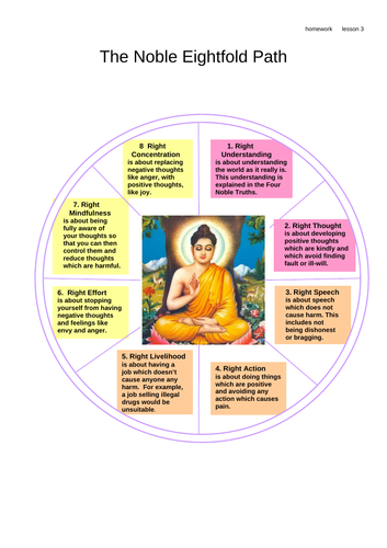 The Four Noble Truths lesson | Teaching Resources