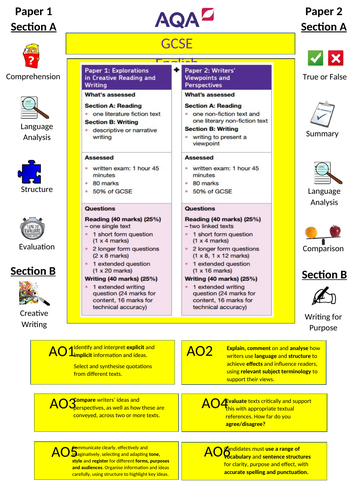 AQA GCSE English Lang visual aid | Teaching Resources