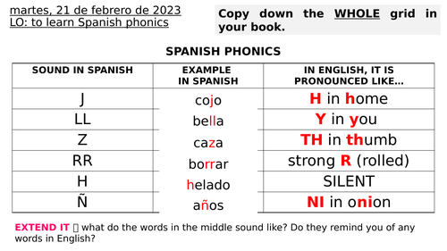 Spanish phonics and alphabet | Teaching Resources
