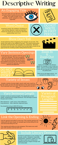 Descriptive Writing - Infographic | Teaching Resources