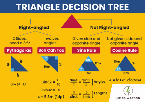 Sine Rule/Cosine Rule/Pythagoras/SohCahToa? | Teaching Resources Sine Rule/Cosine Rule/Pythagoras/SohCahToa? | Teaching Resources