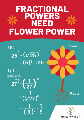 Fractional Powers and Indices GCSE Maths Poster | Teaching Resources