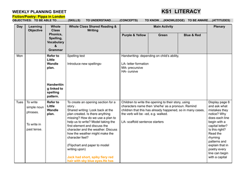 Pippa in London literacy plan for Year 1 | Teaching Resources