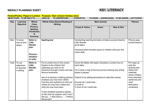 Pippa in London literacy plan for Year 1 | Teaching Resources