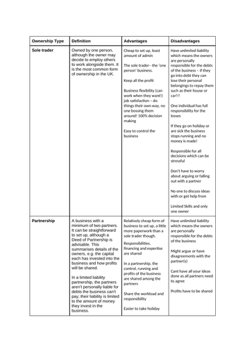 Business Ownership | Teaching Resources