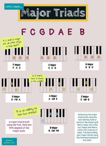 Major Triads | Teaching Resources