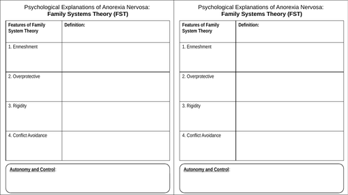 A-Level Psychology - PSYCHOLOGICAL EXPLANATIONS FOR ANOREXIA: FAMILY ...