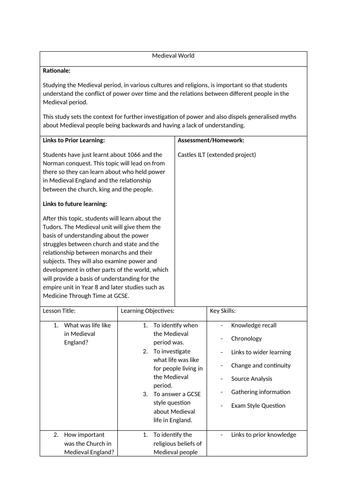 Y7 Medieval Life SOW - lessons and resources | Teaching Resources