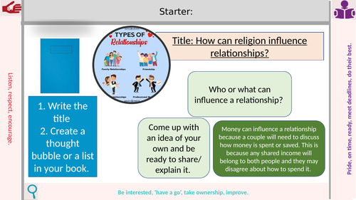 AQA Religious Studies: Relationships Theme Workbook | Teaching Resources