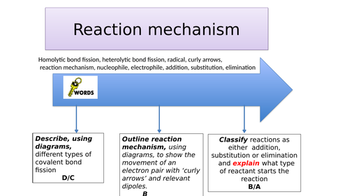Introduction to reaction mechanisms-OCR Chemistry Y1 -4.11 Basic ...