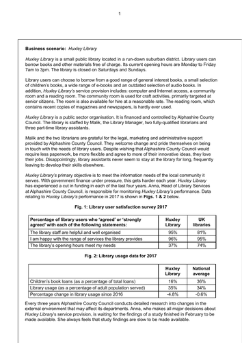Unit 1 Business Assessment | Teaching Resources