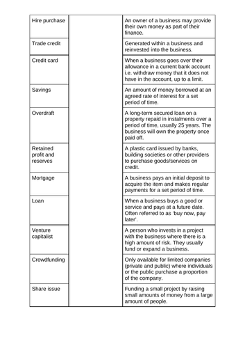 Sources of Finance Business | Teaching Resources