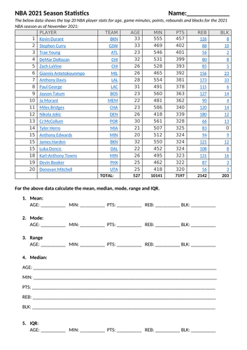 NBA Statistics Analysis | Teaching Resources