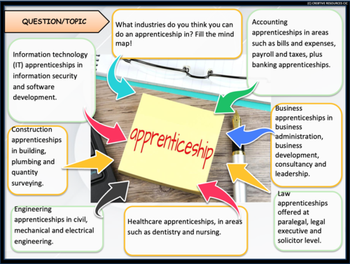 What is an apprenticeship | Teaching Resources