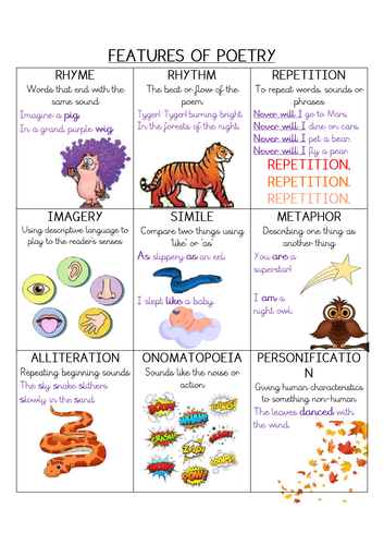 Features of Poetry Anchor Chart Poster | Teaching Resources