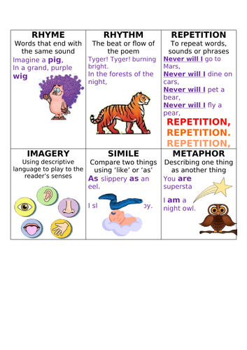 Features of Poetry Anchor Chart Poster | Teaching Resources