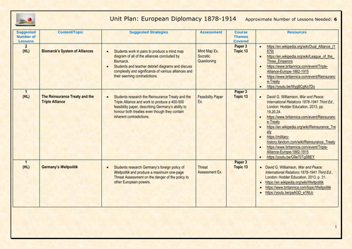 IB History (HL Europe) - European Diplomacy 1878-1914 Unit Plan ...