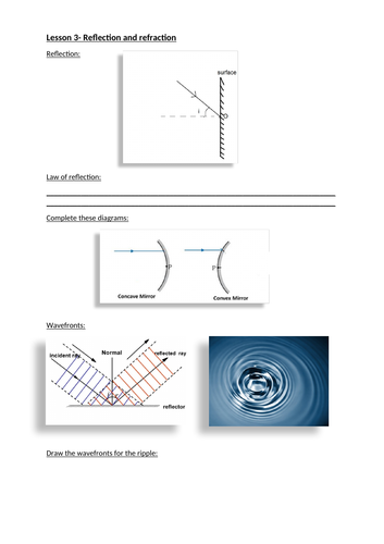 A level Physics Waves Introduction *COMPLETE LESSON SERIES* | Teaching ...