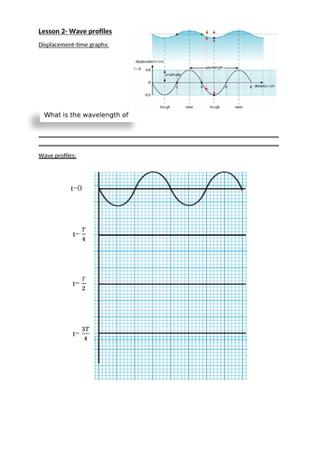A level Physics Waves Introduction *COMPLETE LESSON SERIES* | Teaching ...