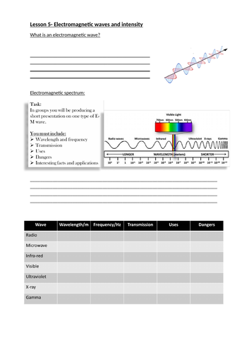 A level Physics Waves Introduction *COMPLETE LESSON SERIES* | Teaching ...
