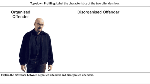 A-Level Psychology - OFFENDER PROFILING: THE TOP-DOWN APPROACH ...