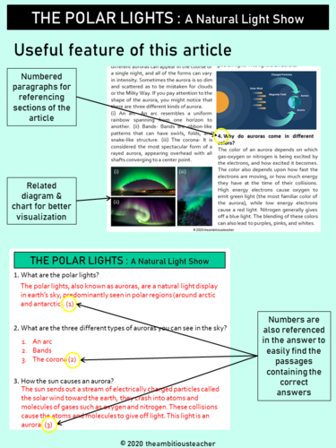 Article on The Polar Lights | Northern and Southern Lights | Aurora ...