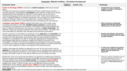 A-Level Psychology - OFFENDER PROFILING: THE BOTTOM-UP APPROACH ...