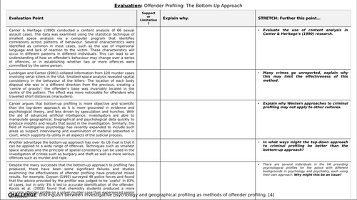 A Level Psychology Offender Profiling The Bottom Up Approach [forensic Psychology] Teaching