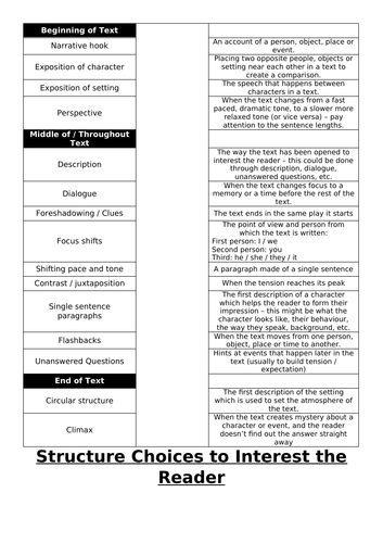 Aqa Gcse Language Paper 1 Section A Mini Unit For Lower Ability