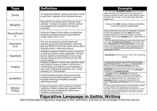 Year 9 Gothic Writing Unit of Work for Higher Ability Students ...