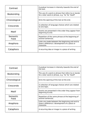 Year 9 Gothic Writing Unit of Work for Higher Ability Students ...
