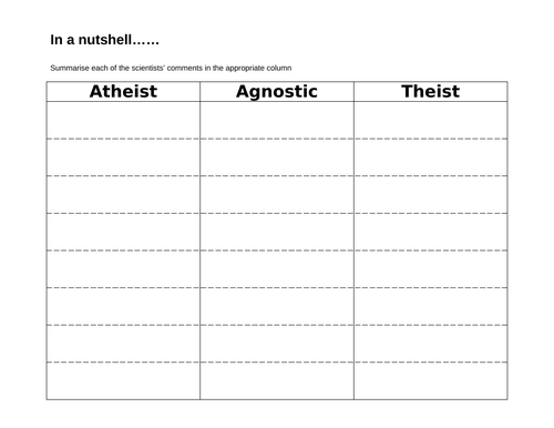 Atheist, Theist, Agnostic activity | Teaching Resources