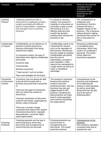 Protocols Revision | Teaching Resources