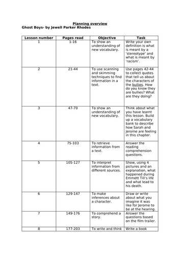 Ghost Boys- Key Stage 2/3 Literacy Planning | Teaching Resources