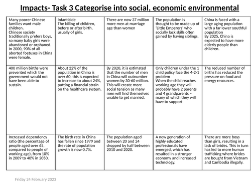 The impact of The One Child Policy on China's Population | Teaching ...