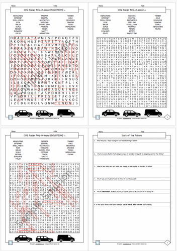 CO2 Pitsco Racer Dragster STEM Unit Resources | Teaching Resources