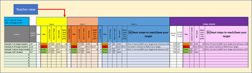 OCR Sports Science Tracker | Teaching Resources