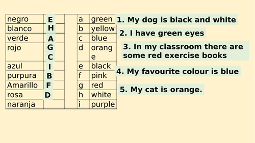 ¿Qué hay en tu mochila? Bundle | Teaching Resources